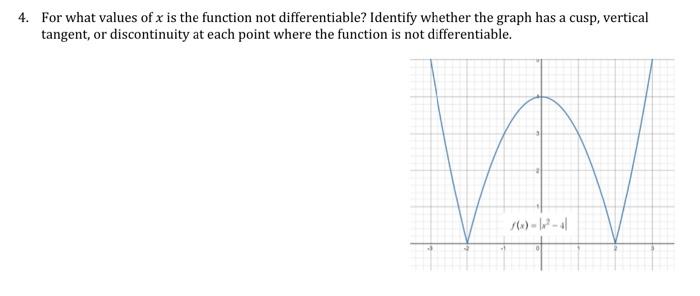 Solved For what values of x is the function not | Chegg.com