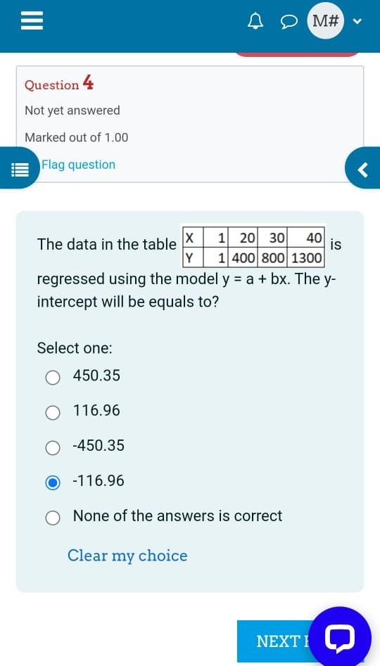 A simple linear regression model fit, with 15 | Chegg.com