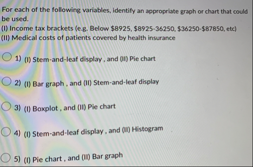 Solved For each of the following variables, identify an | Chegg.com