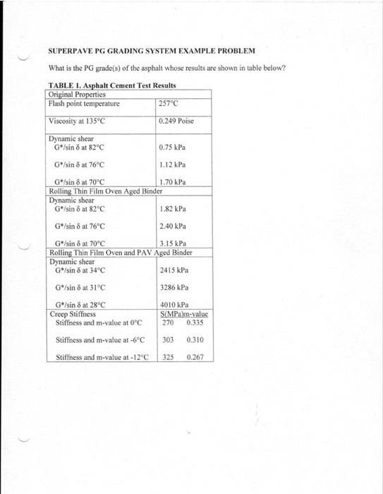 SUPERPAVE PG GRADING SYSTEM EXAMPLE PROBLEM What is | Chegg.com