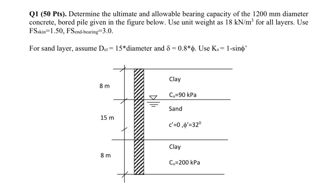 Solved Q1 (50 ﻿Pts). ﻿Determine the ultimate and allowable | Chegg.com