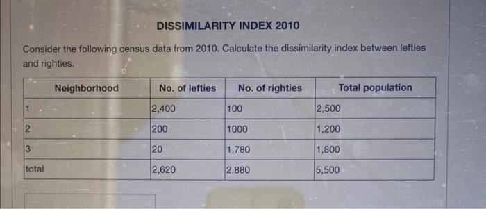 Solved Consider the following census data from 2010. | Chegg.com