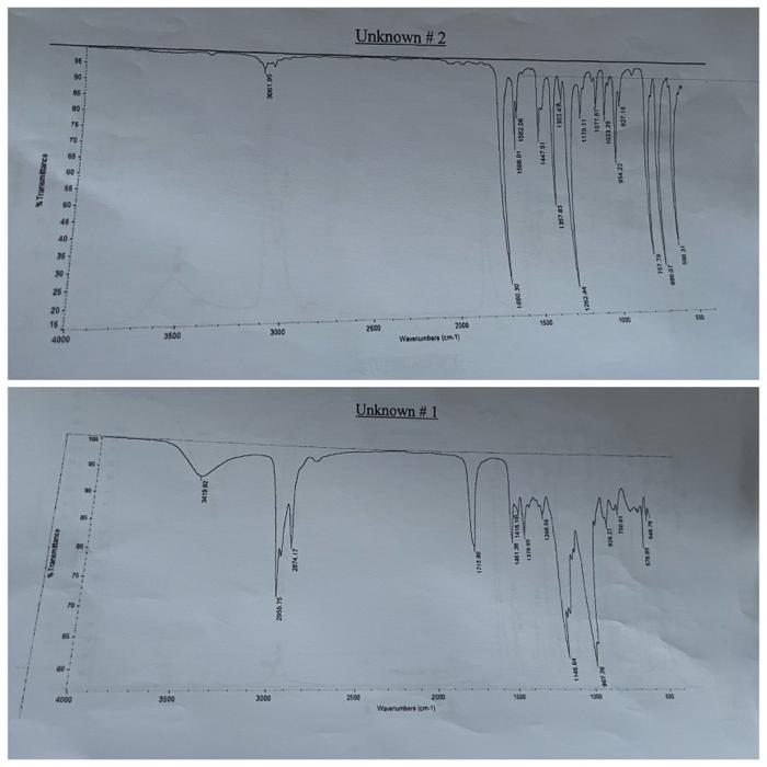 Solved ir spectra unknow identificationdirections: | Chegg.com