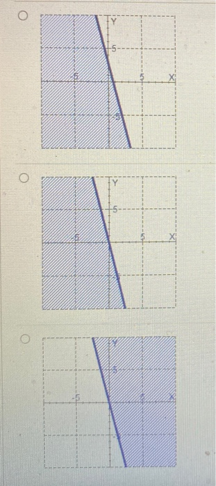 Solved Which of the following graphs corresponds to the | Chegg.com
