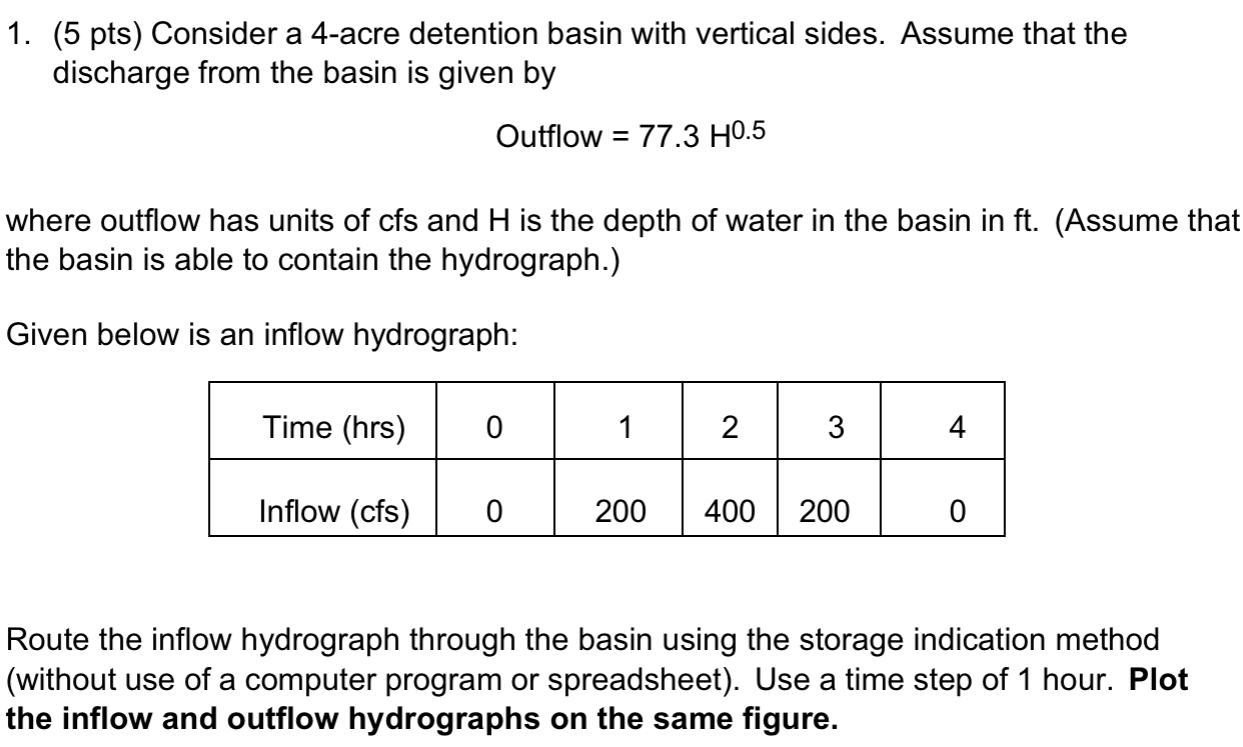 Solved Consider three triangular inflow hydrographs, each | Chegg.com