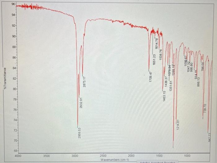 Solved Complete the table below using your IR spectrum for | Chegg.com