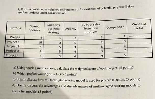 Solved Q3) Tesla has set up a weighted scoring matrix for | Chegg.com