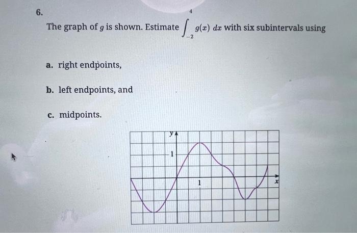 Solved 6. The graph of g is shown. Estimate ∫−2g(x)dx with | Chegg.com