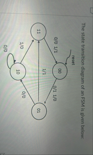 Solved The state transition diagram of an FSM is given | Chegg.com
