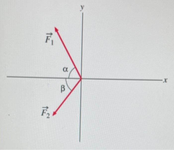 Solved Two forces, Ēand , act at a point, as shown in | Chegg.com