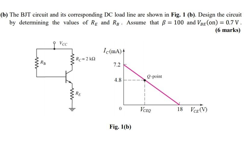 Solved (b) The BJT circuit and its corresponding DC load | Chegg.com