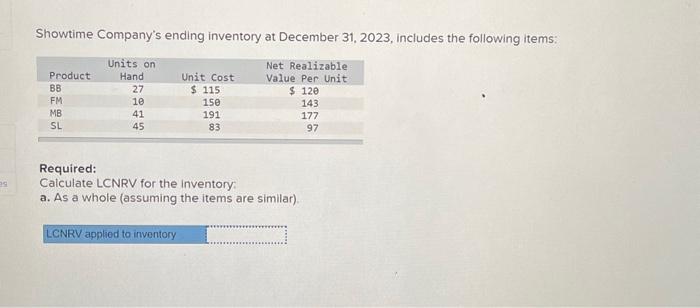 Solved Showtime Company's ending inventory at December | Chegg.com