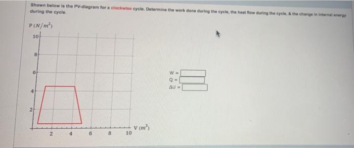Solved Shown below is the PV-diagram for a clockwise cycle. | Chegg.com