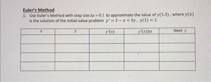 Solved Euler's Method 1. Use Euler's Method with step size | Chegg.com