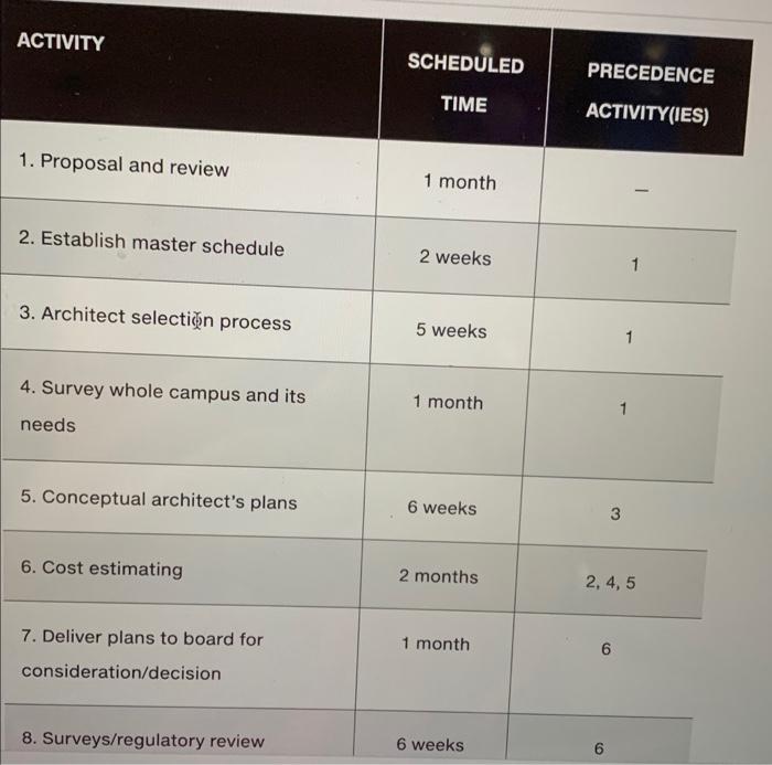 Solved please show work in excel and explain so I can see | Chegg.com
