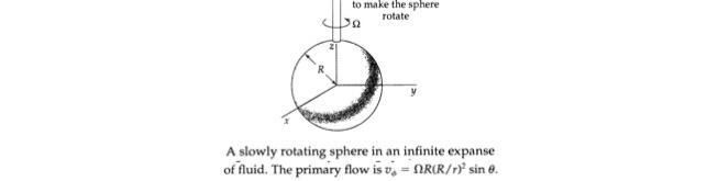 Solved to make the sphere rotate Da A slowly rotating sphere | Chegg.com