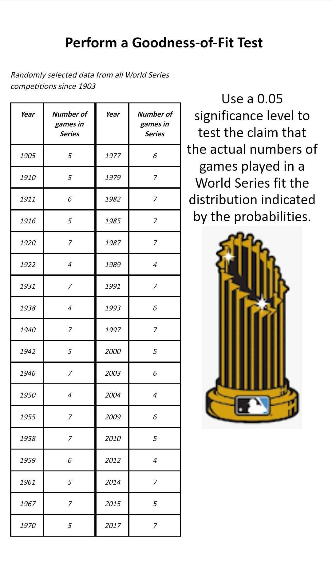 Solved Perform A Goodness Of Fit Test Randomly Selected Data