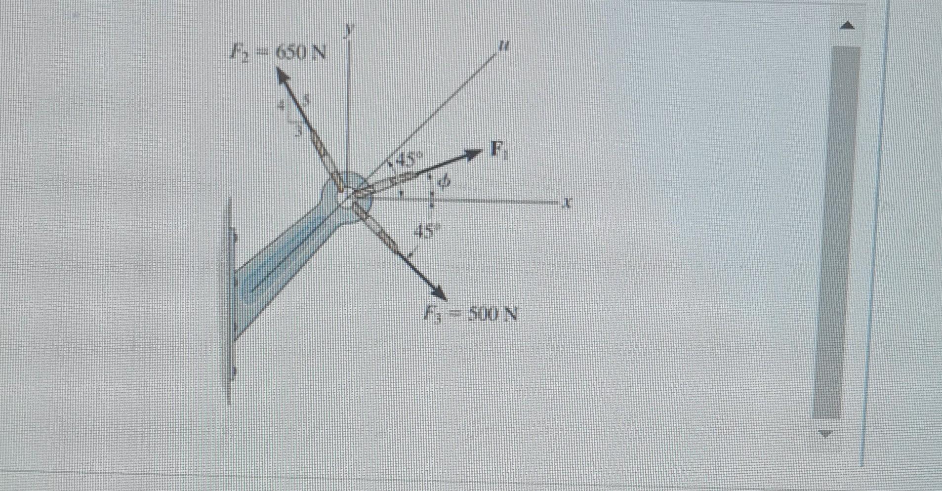 Solved The magnitude of the resultant force acting on the | Chegg.com