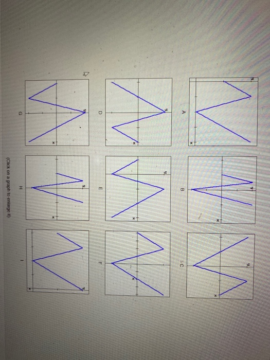 Solved HW 23 - Horizontal Stretches and Compressions: | Chegg.com