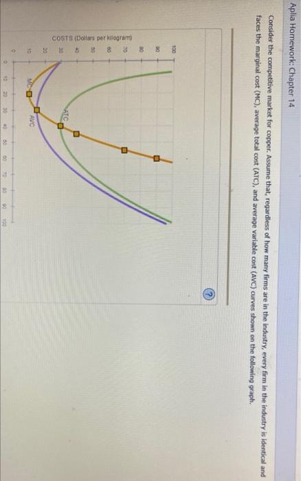 Solved Aplia Homework: Chapter 14 Consider the competitive | Chegg.com
