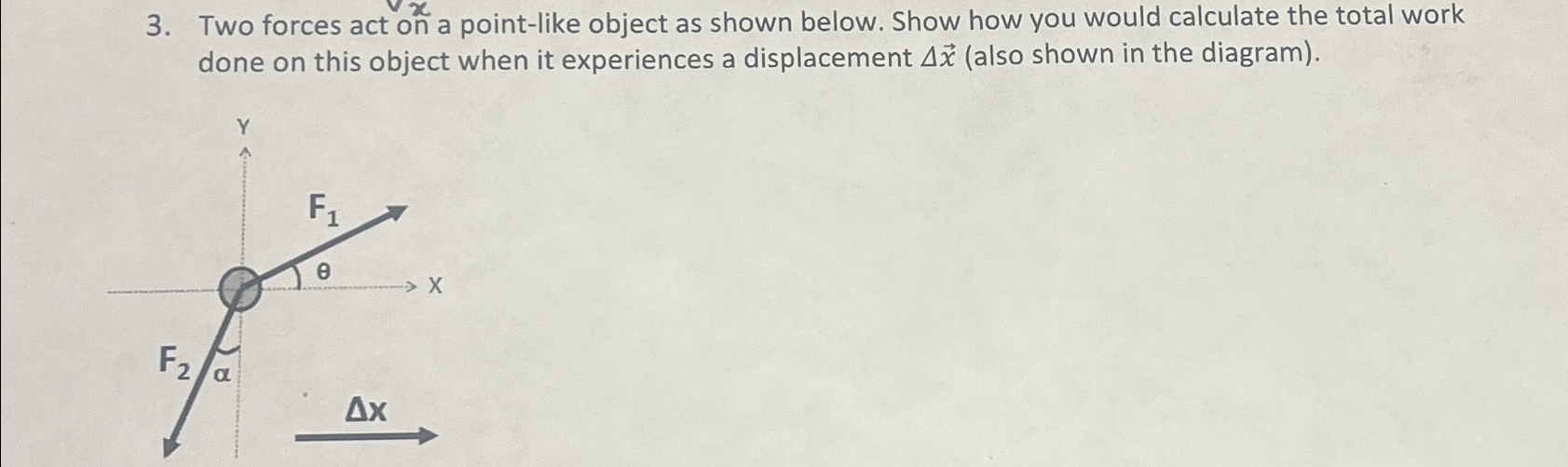 Solved Two forces act on a point-like object as shown below. | Chegg.com