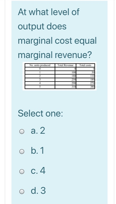 Solved At what level of output does marginal cost equal | Chegg.com