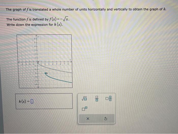 Solved The graph of f is translated a whole number of units | Chegg.com