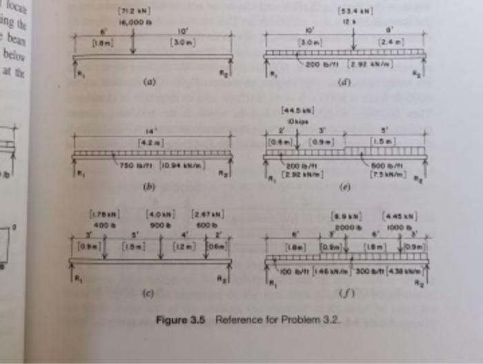 for problem f draw a shear diagram and note all | Chegg.com
