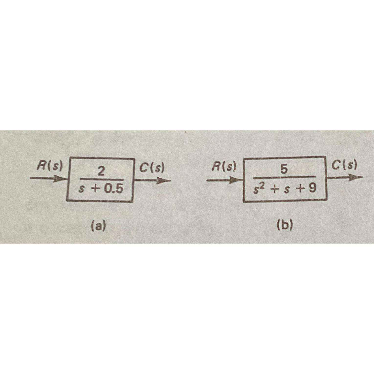 Solved 4.5. ﻿For the system of Figure P4.3(a), ﻿the input | Chegg.com