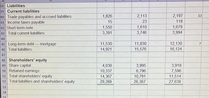 Using the Delta Company Ltd. financial statements on | Chegg.com