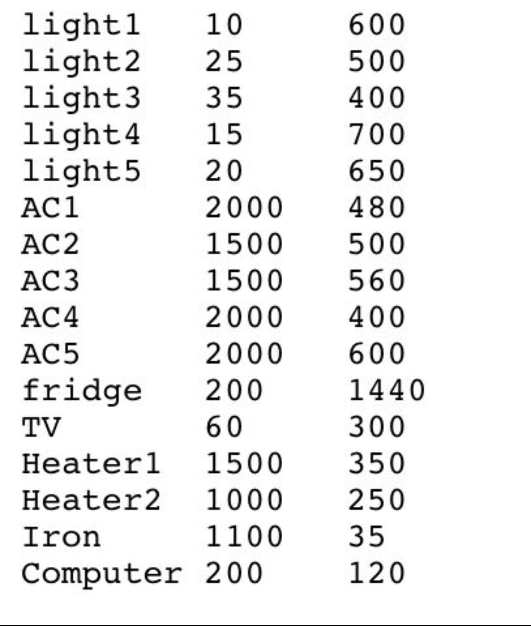Solved Part I 10 Points Apply The Engineering Problem 