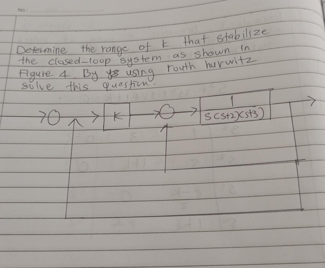 Solved Determine the range of k ﻿that stabilize the | Chegg.com