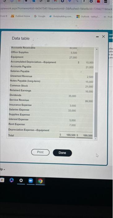Solved Data table Accounts Receivable Office Supplies | Chegg.com