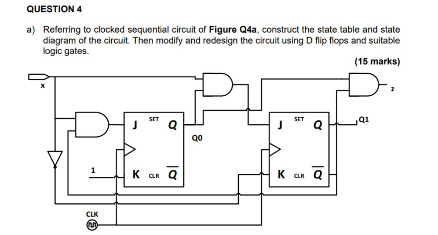 Solved QUESTION 4 a) Referring to clocked sequential circuit | Chegg.com