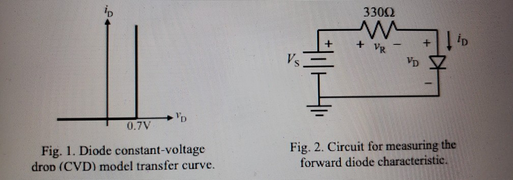 Solved Task 2. (a) Constant Voltage Drop (CVD) model - | Chegg.com