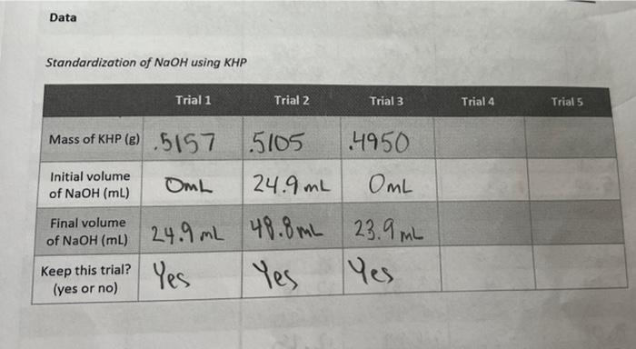Solved Data Standardization of NaOH using KHP Trial 1 Trial | Chegg.com