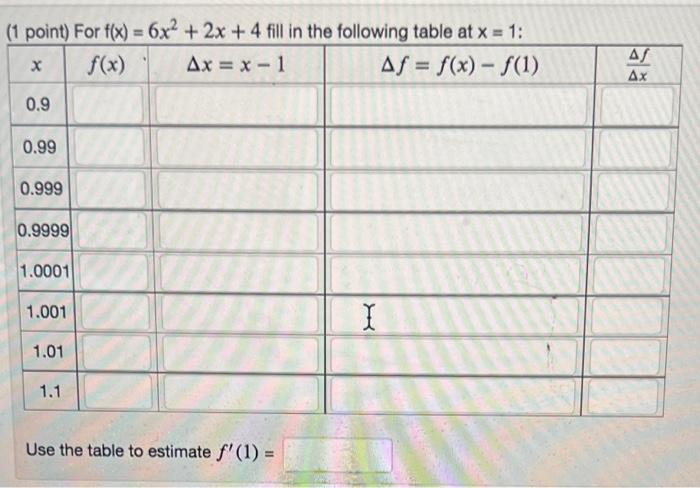 Solved Use the table to estimate f′(1)= | Chegg.com