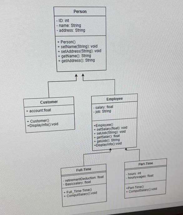 Solved \begin{tabular}{|l|} \hline \multicolumn{1}{|c|}{ | Chegg.com
