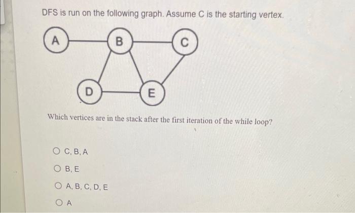 Solved DFS is run on the following graph. Assume C is the | Chegg.com
