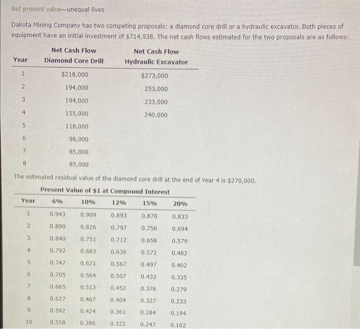 Solved Net present value-unequal lives Dakota Mining Company | Chegg.com