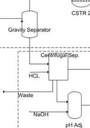 Solved CSTR 2 Gravity Separator Centrifugal Sep HCL Waste | Chegg.com