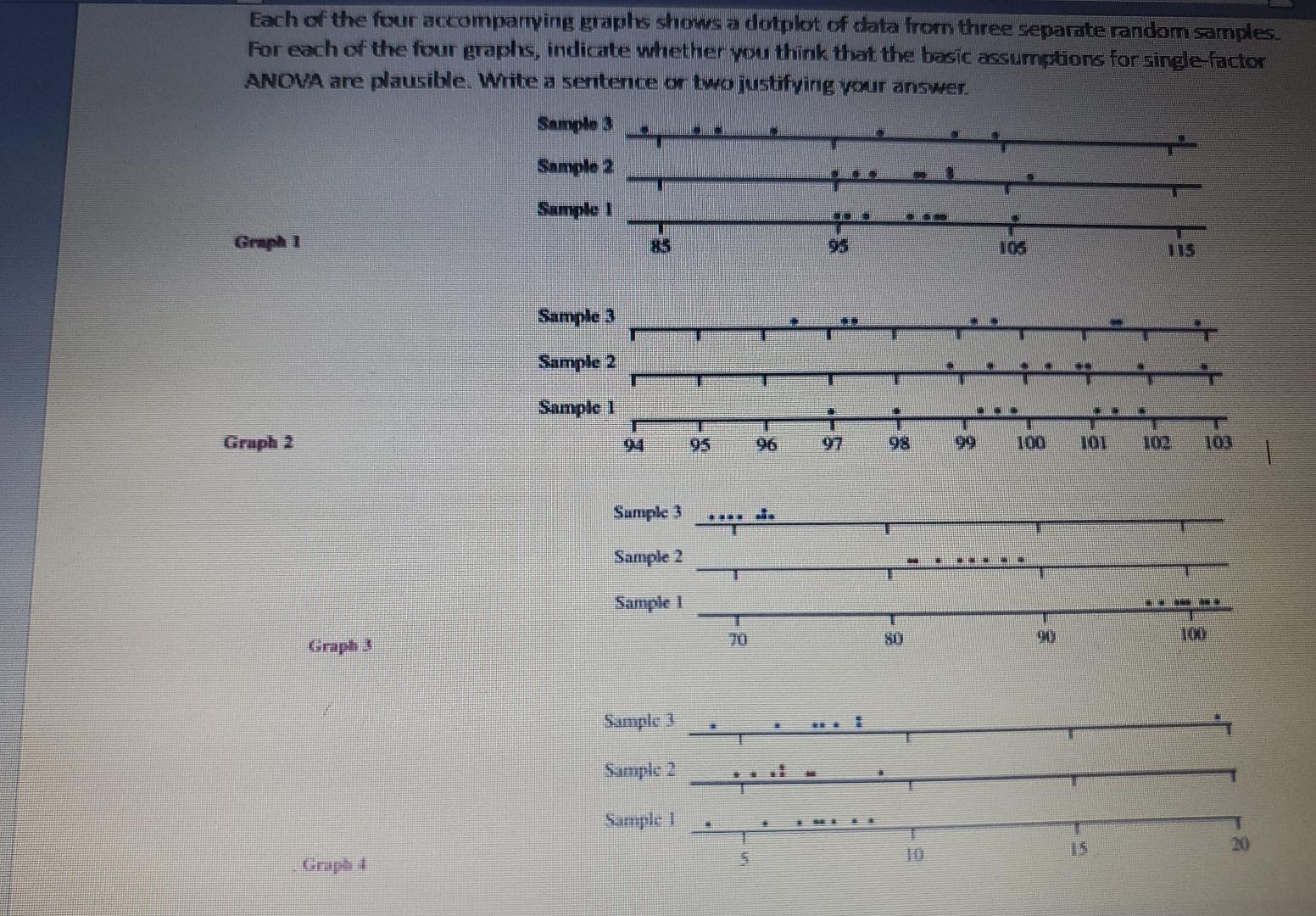 Solved Each of the four accompanying giaphs shows a dotplot | Chegg.com