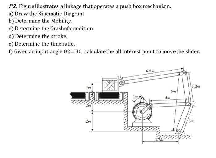 Solved P2. Figure illustrates a linkage that operates a push | Chegg.com