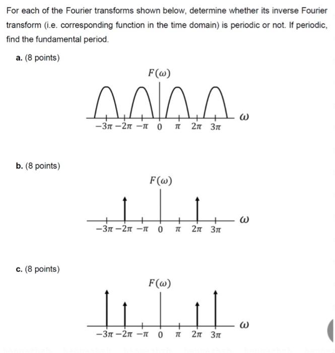 Solved For each of the Fourier transforms shown below, | Chegg.com