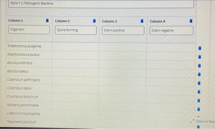 Solved Table 7.2: Pathogenic Bacteria Column 1 Column 2 | Chegg.com