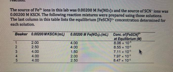 Solved The source of Fe + ions in this lab was 0.00200 M | Chegg.com