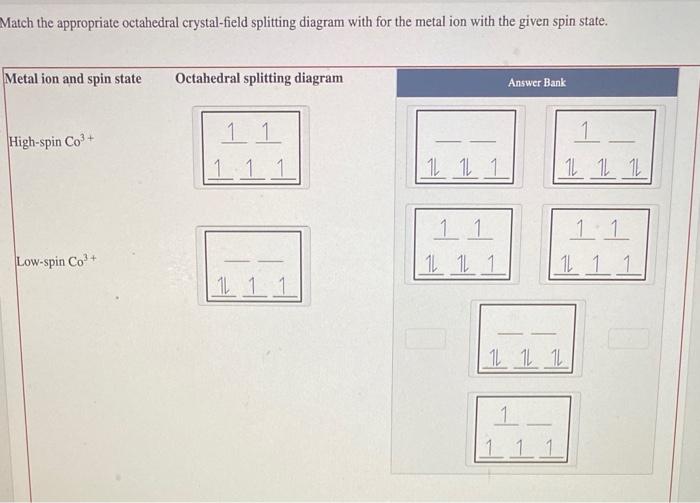 Solved Construct the octahedral crystal-field splitting | Chegg.com