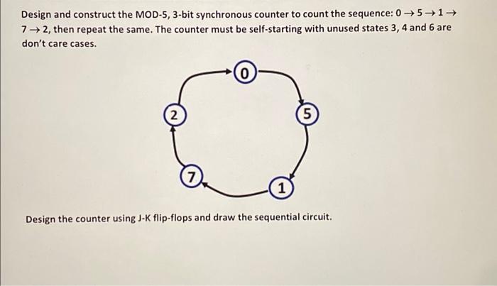 Solved Design and construct the MOD-5, 3-bit synchronous | Chegg.com
