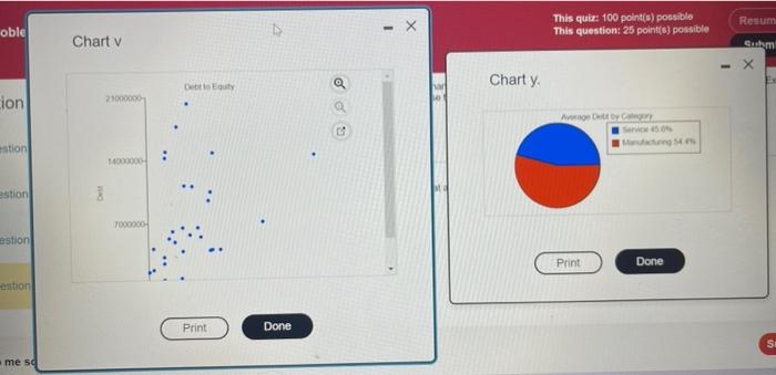 Create a useful dashboard for the data provided. Use | Chegg.com