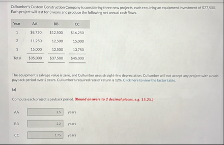Solved Cullumber's Custom Construction Company is | Chegg.com